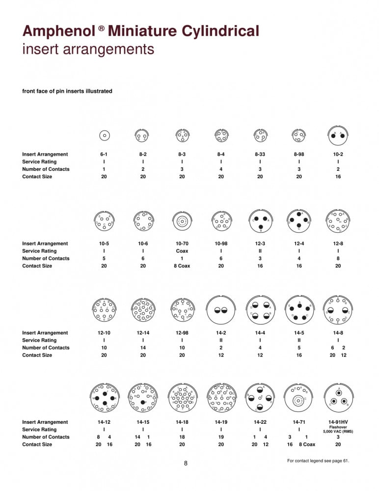 Amphenol miniature cylindrical connector catalog page 10