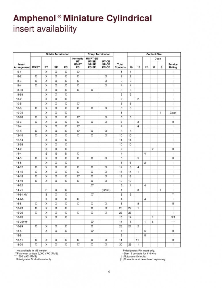 Amphenol miniature cylindrical connector catalog page 6