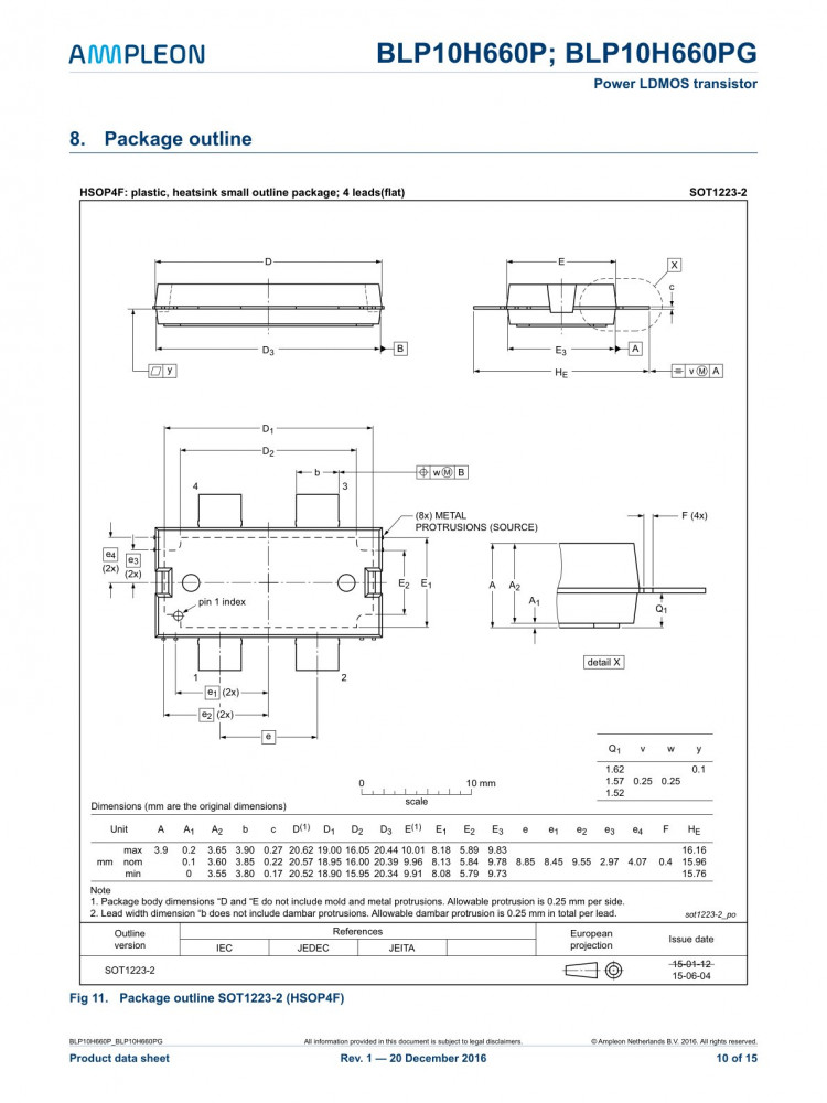 BLP10H660PY datasheet page 10