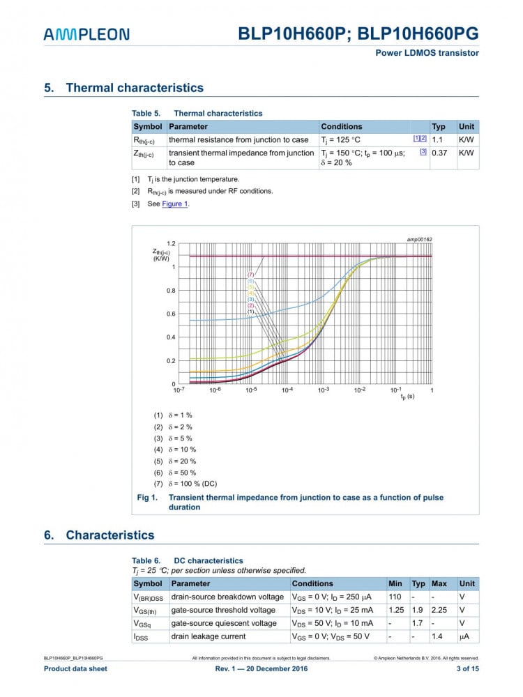 BLP10H660PY datasheet page 3