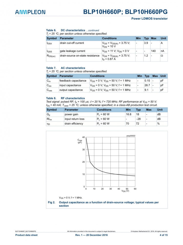BLP10H660PY datasheet page 4