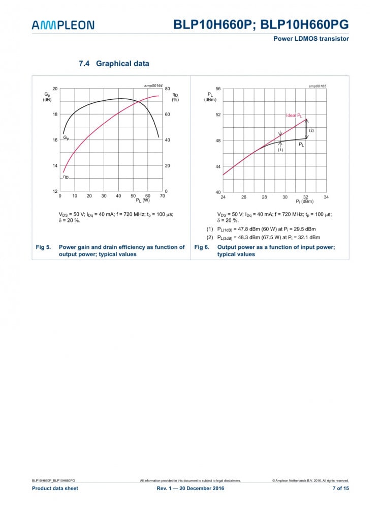 BLP10H660PY datasheet page 7