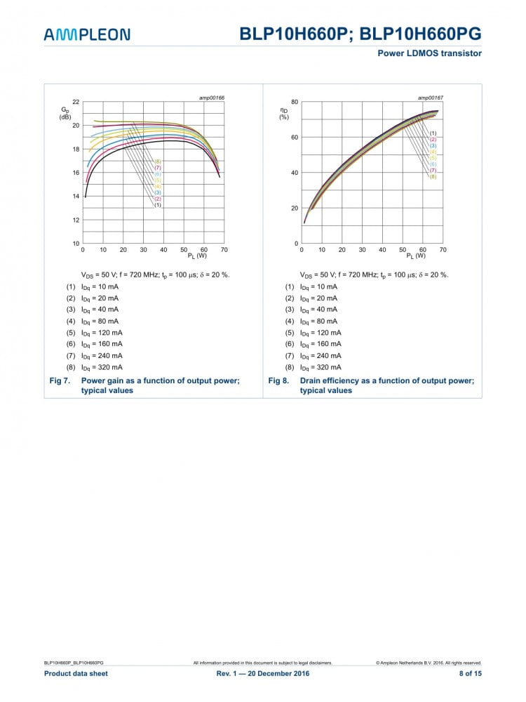 BLP10H660PY datasheet page 8