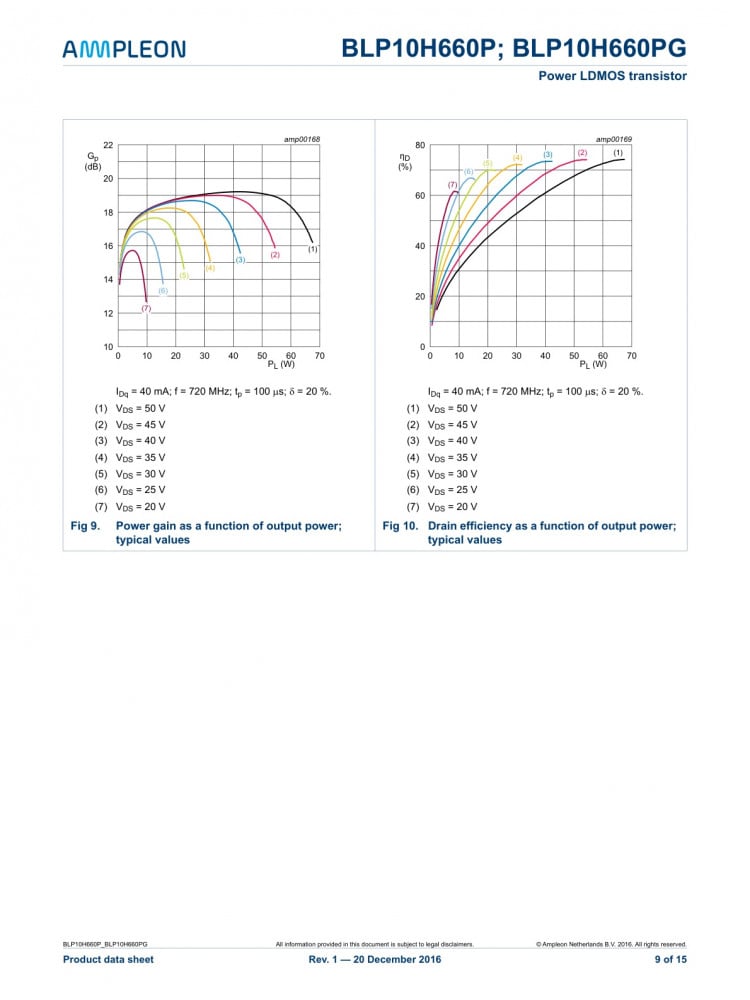 BLP10H660PY datasheet page 9