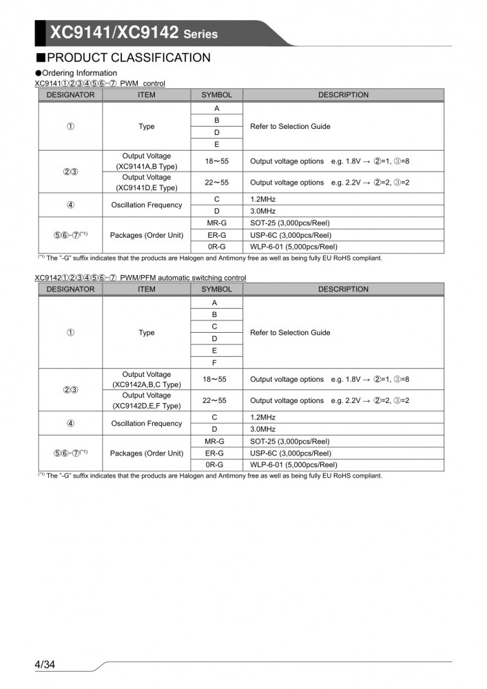XC9142 series datasheet page 4