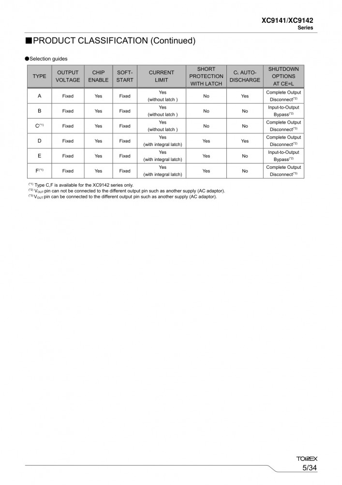 XC9142 series datasheet page 5