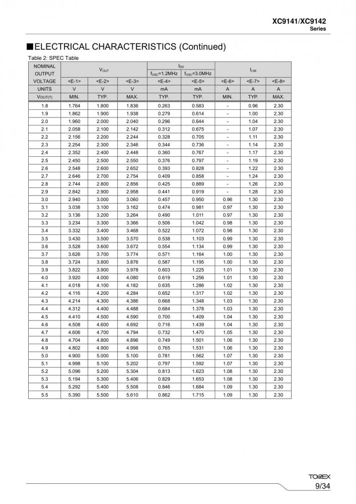 XC9142 series datasheet page 9