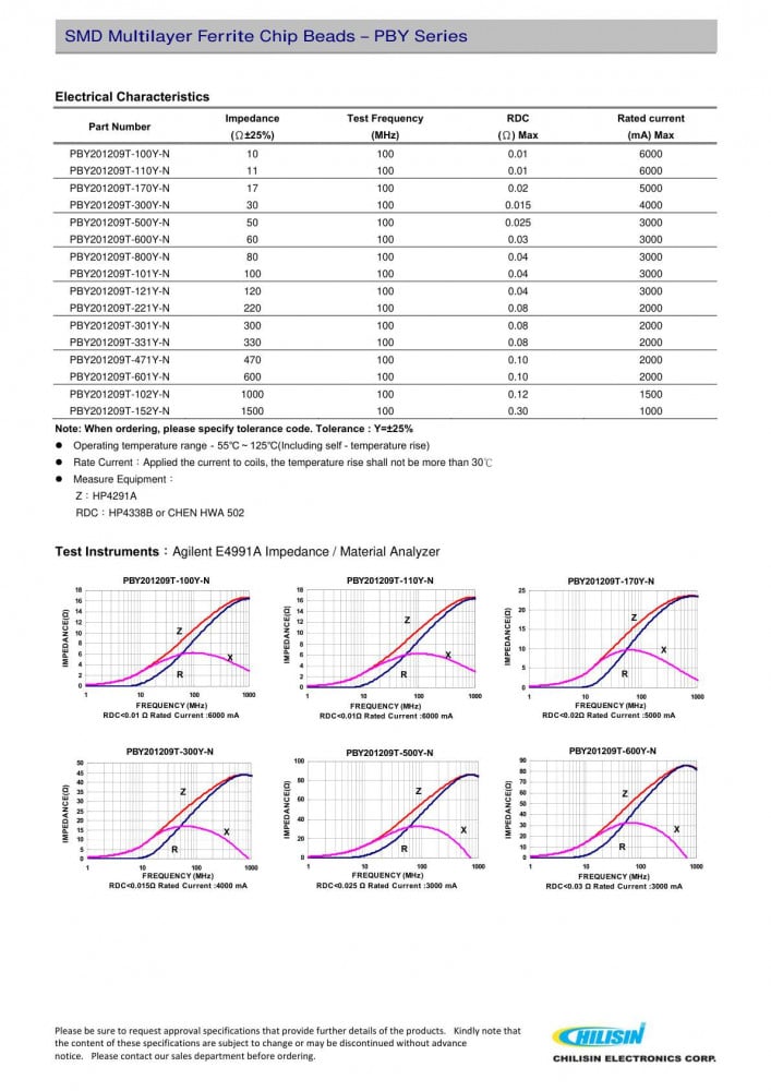Chilisin ferrite chip bead datasheet page 7