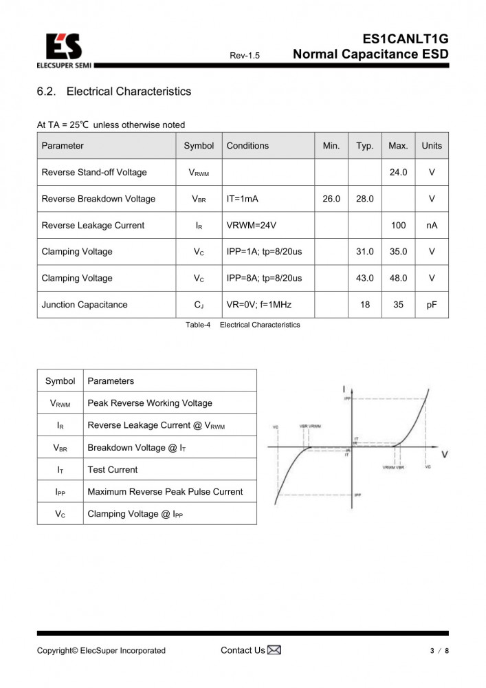 ES1CANLT1G datasheet page 3