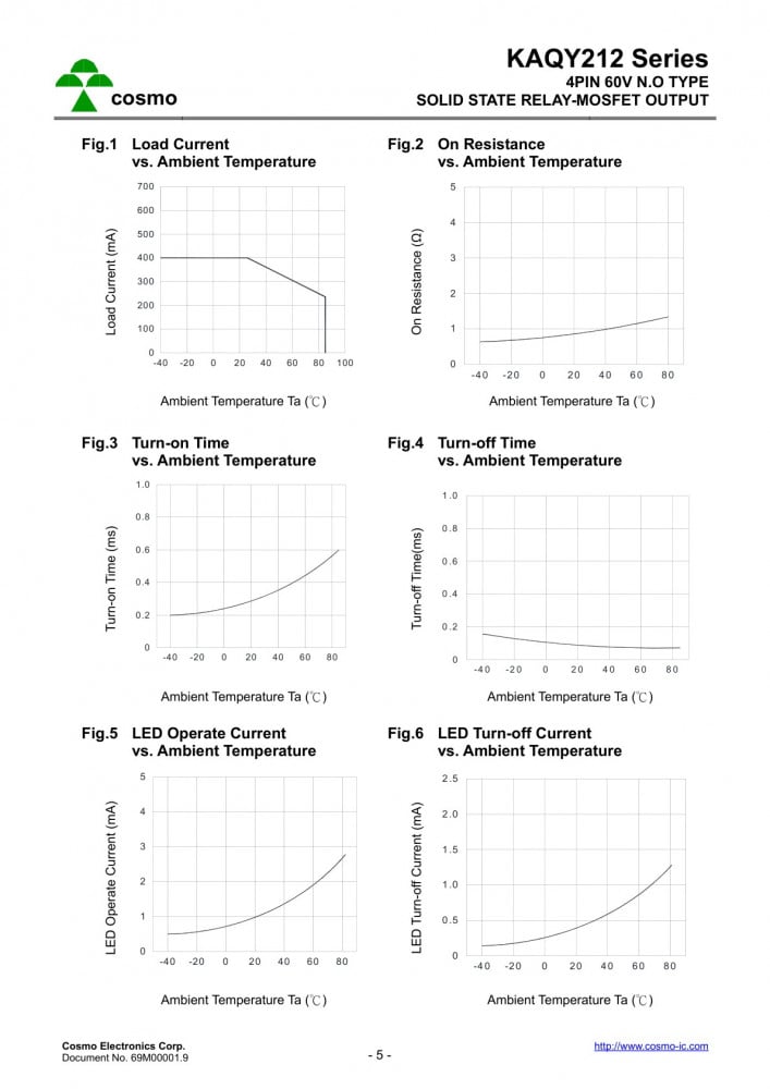 KAQY212S datasheet page 5