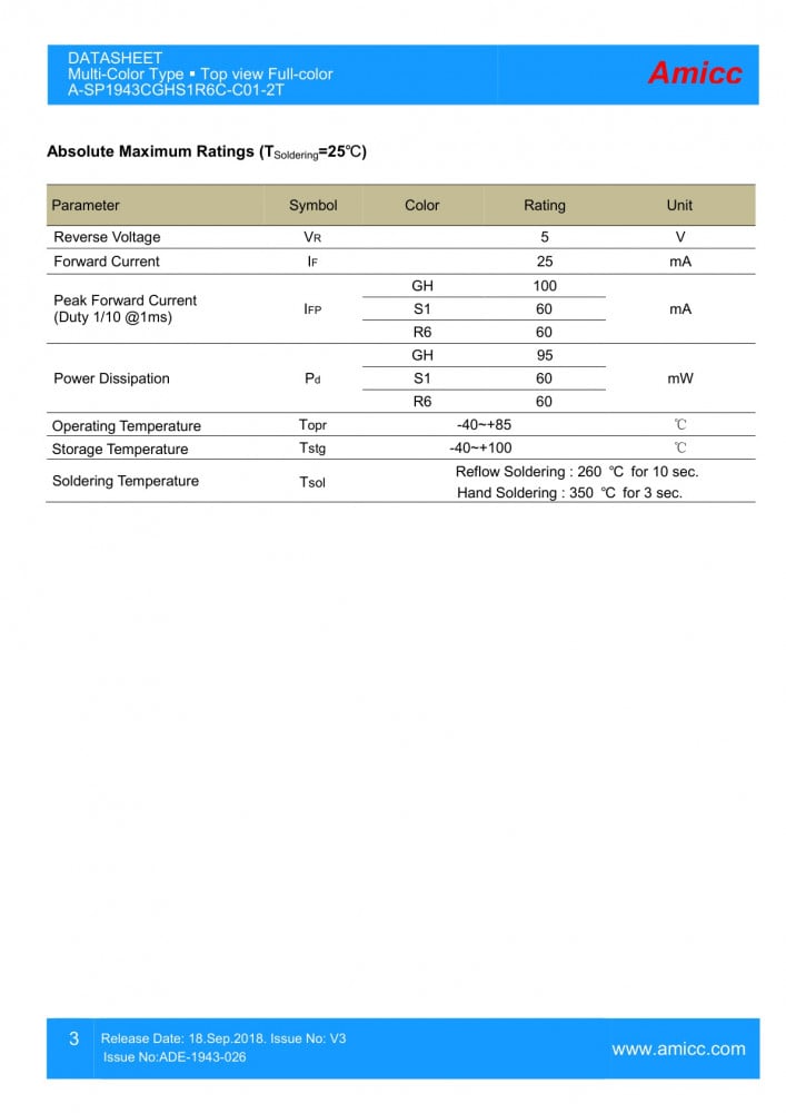 A-SP1943CGHS1R6C-C01-2T datasheet page 3