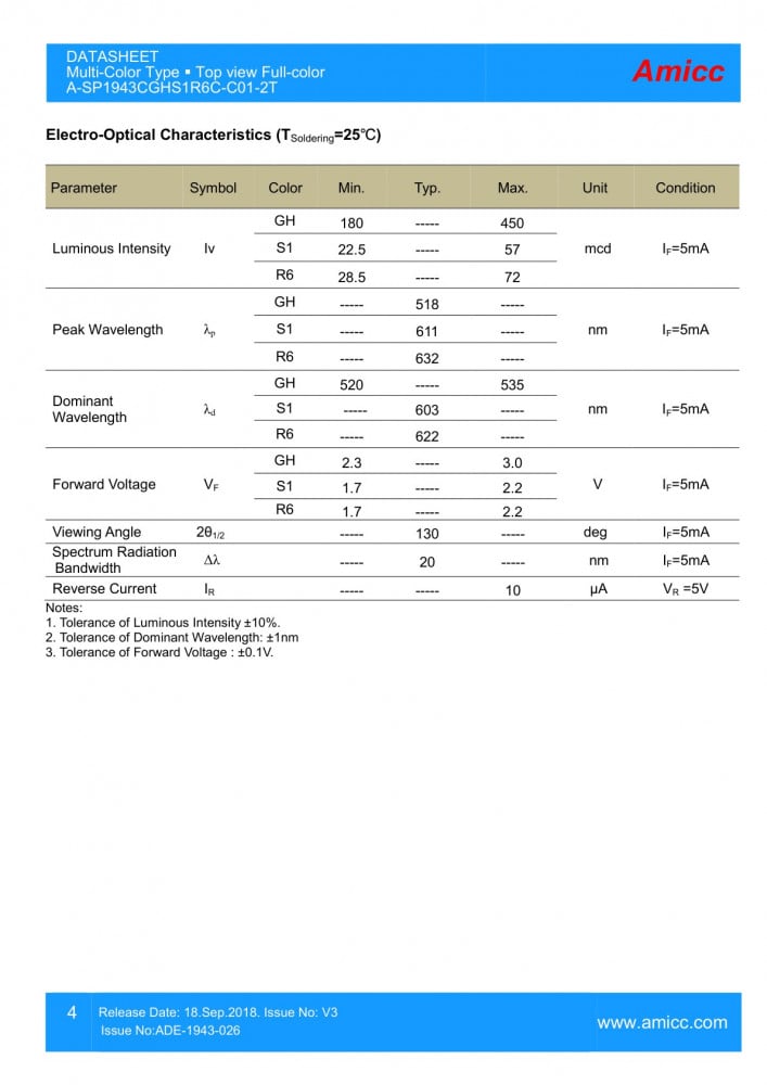 A-SP1943CGHS1R6C-C01-2T datasheet page 4