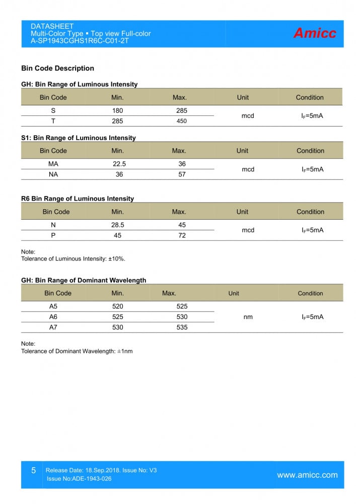 A-SP1943CGHS1R6C-C01-2T datasheet page 5