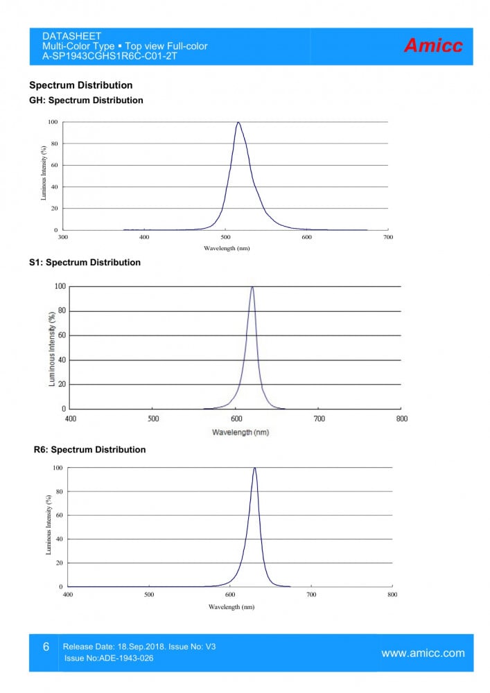 A-SP1943CGHS1R6C-C01-2T datasheet page 6