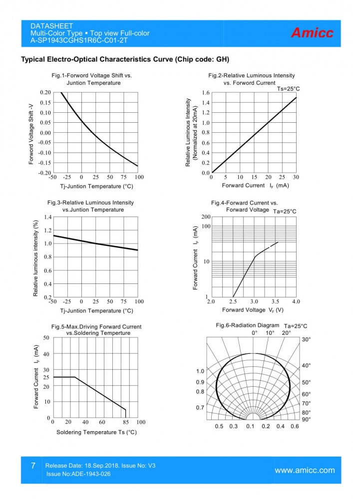 A-SP1943CGHS1R6C-C01-2T datasheet page 7