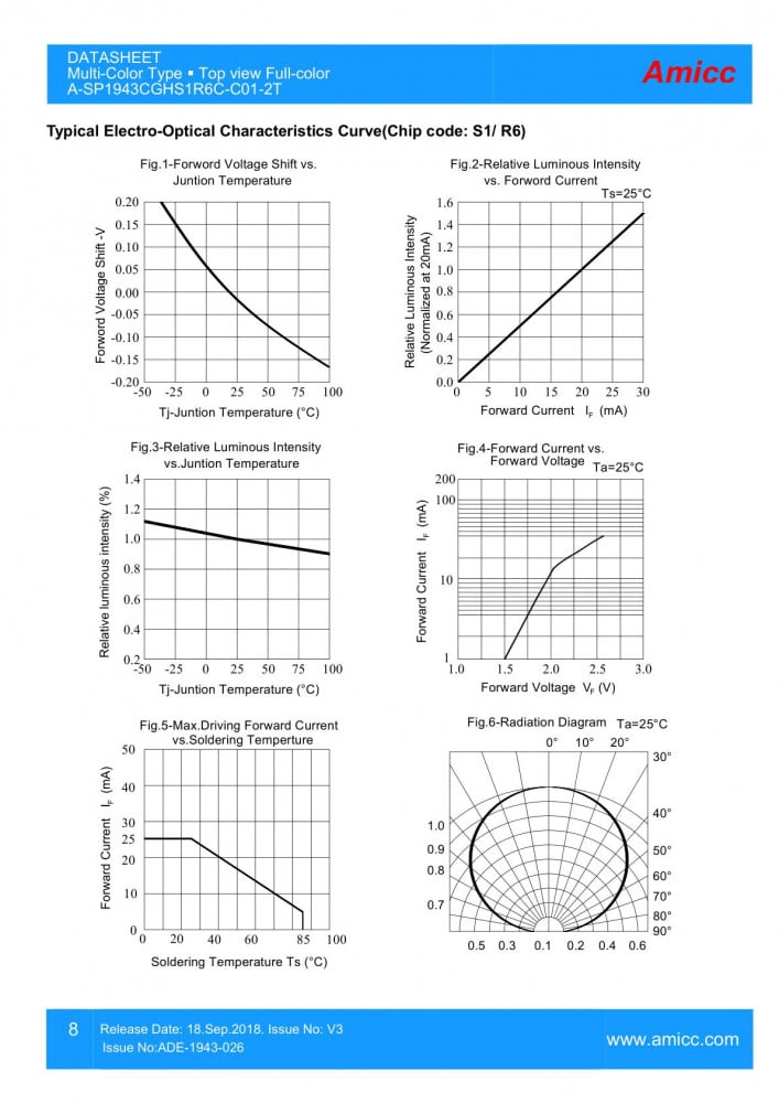 A-SP1943CGHS1R6C-C01-2T datasheet page 8