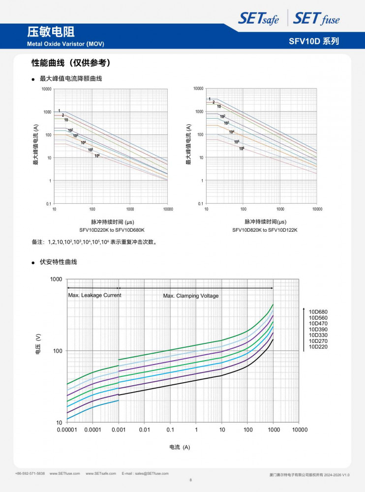 SFV10D821K technical document page 8