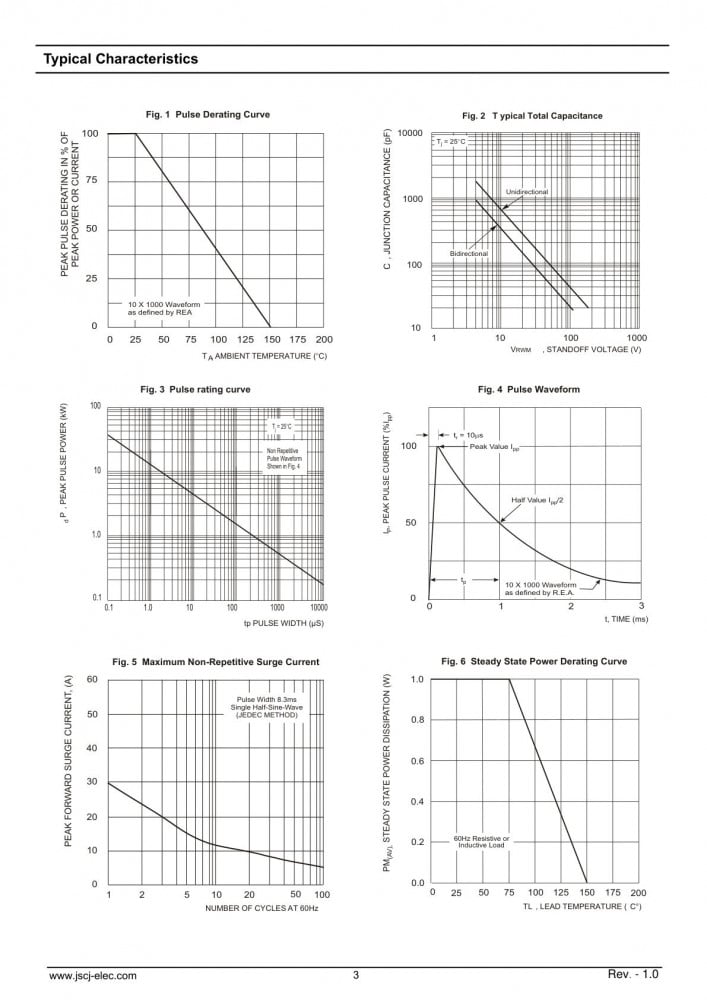 SMF series datasheet page 3
