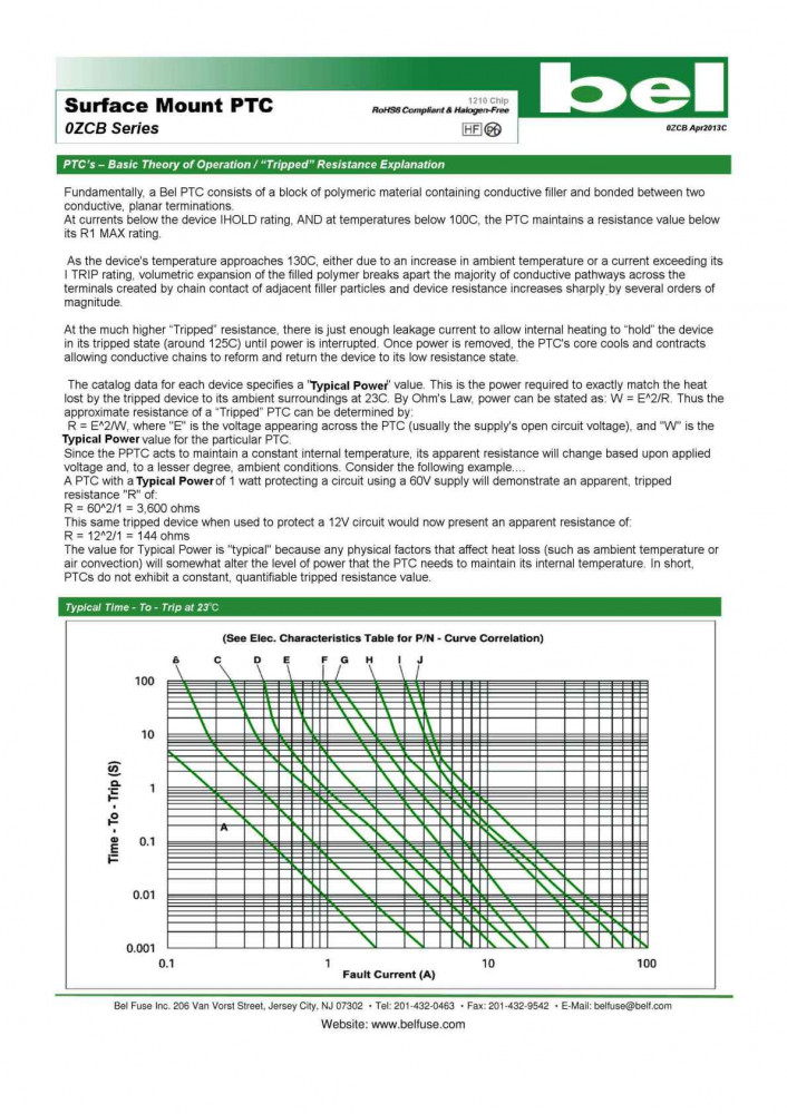 Bel Fuse 0ZCB series document page 2