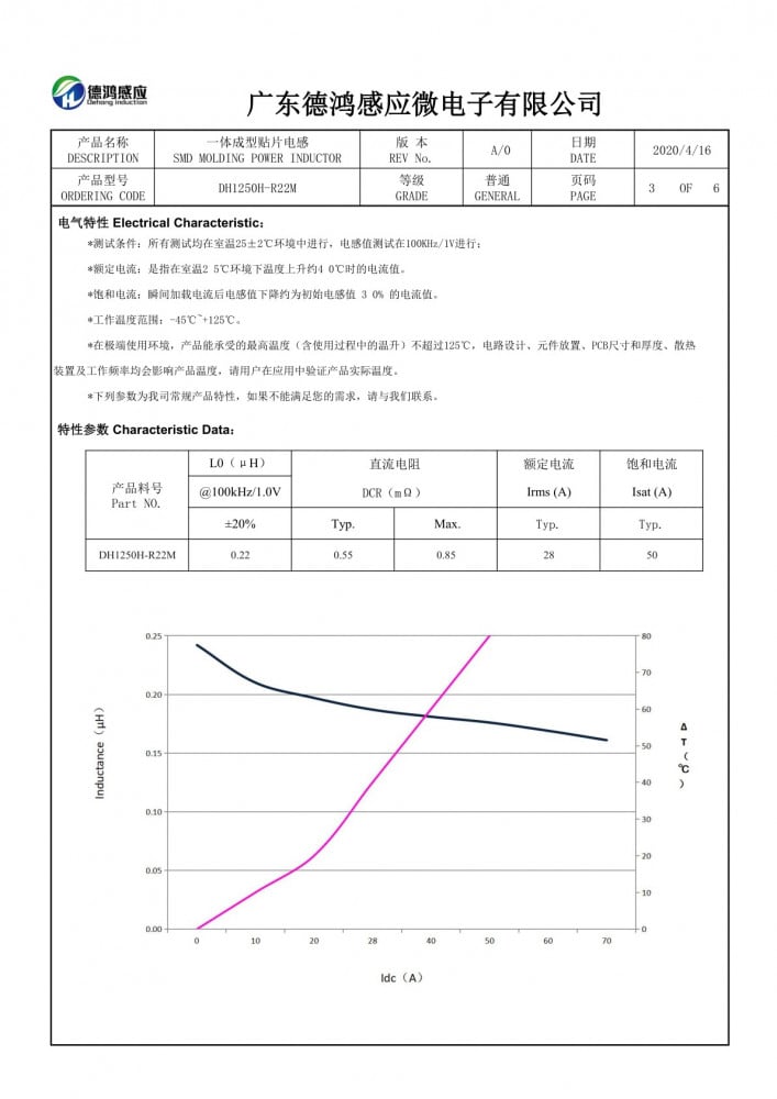 DH1250H-R22M approval document page 4
