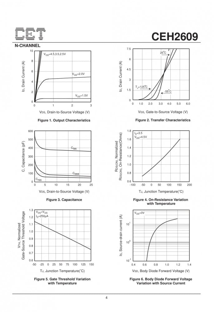 CEH2609 datasheet page 4