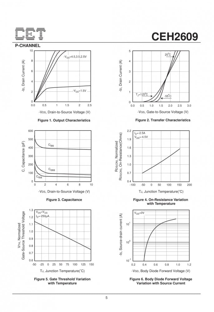 CEH2609 datasheet page 5