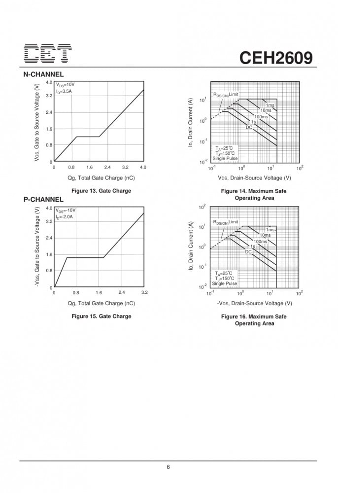 CEH2609 datasheet page 6