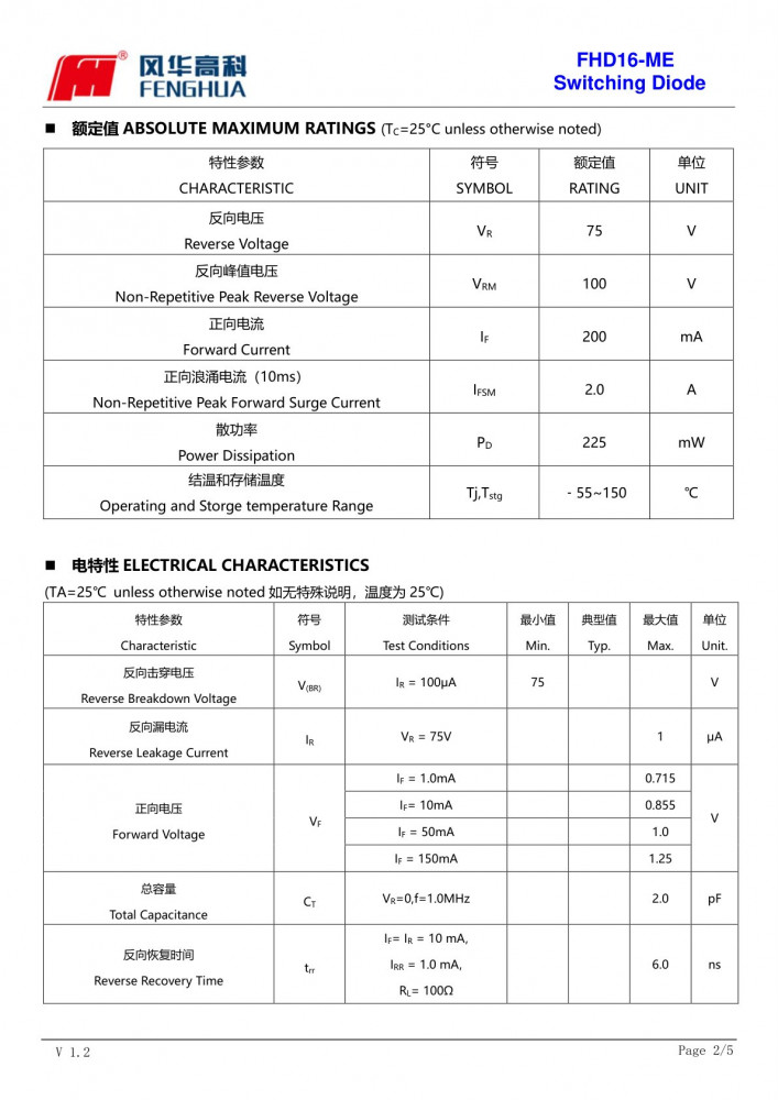 FHD16-ME datasheet page 2
