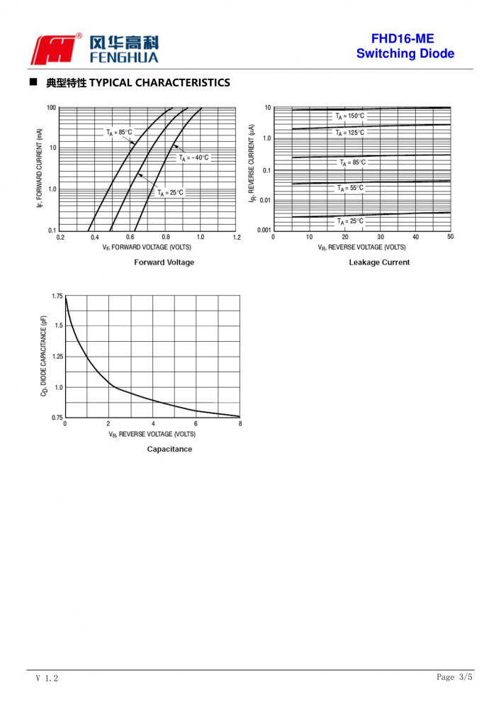 FHD16-ME datasheet page 3