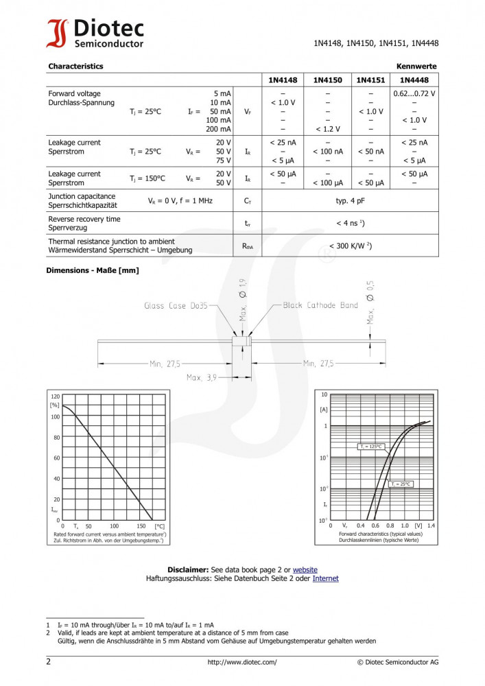 DIOTEC 1N4148 family datasheet page 2
