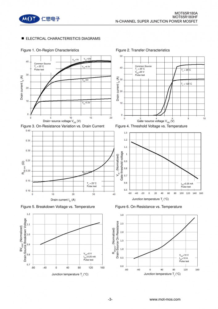 MOT65R180HF datasheet page 3
