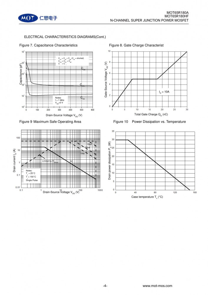 MOT65R180HF datasheet page 4