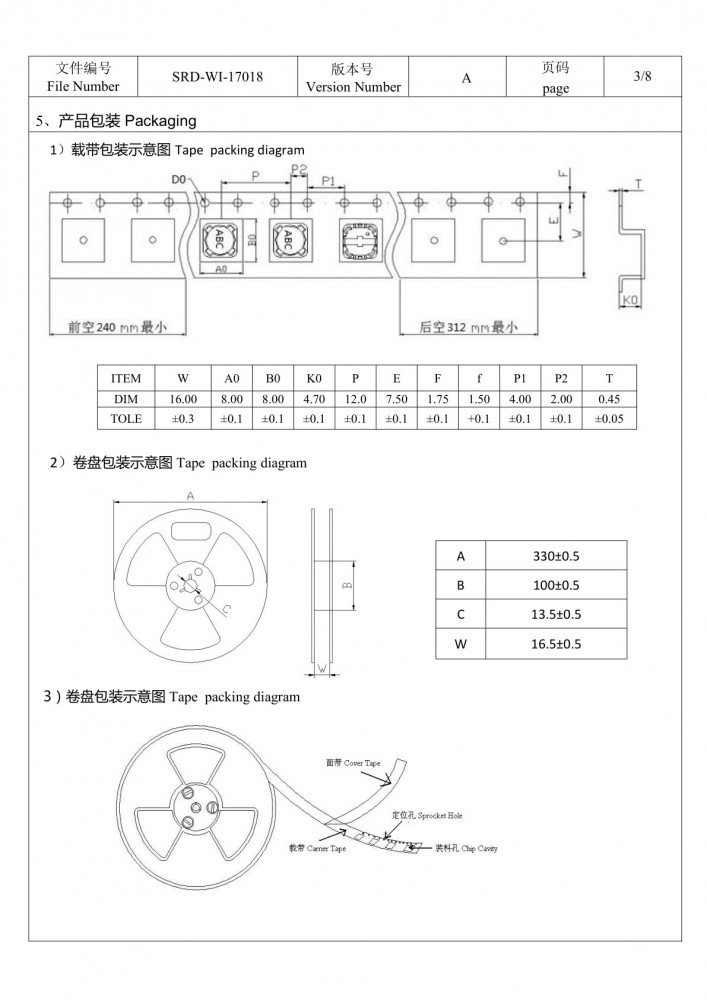 SOREDE peeling requirements page