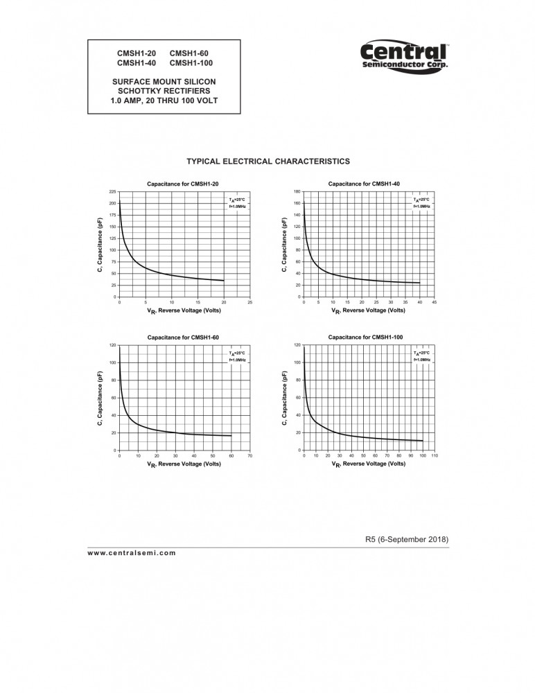 CMSH1 series datasheet page 5
