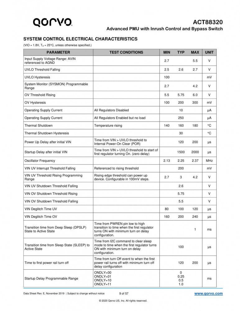 ACT88320QI109-T datasheet page 9