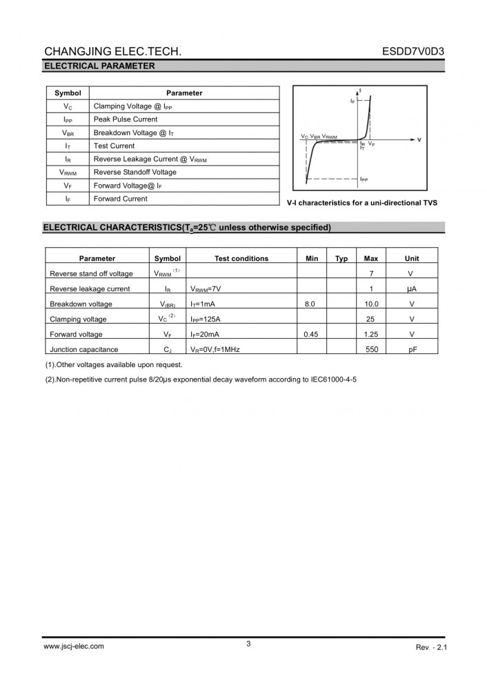 ESDD7V0D3 datasheet page 3