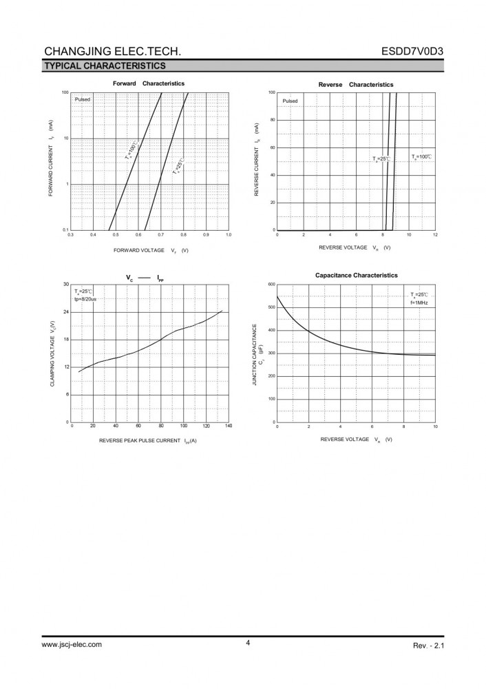 ESDD7V0D3 datasheet page 4