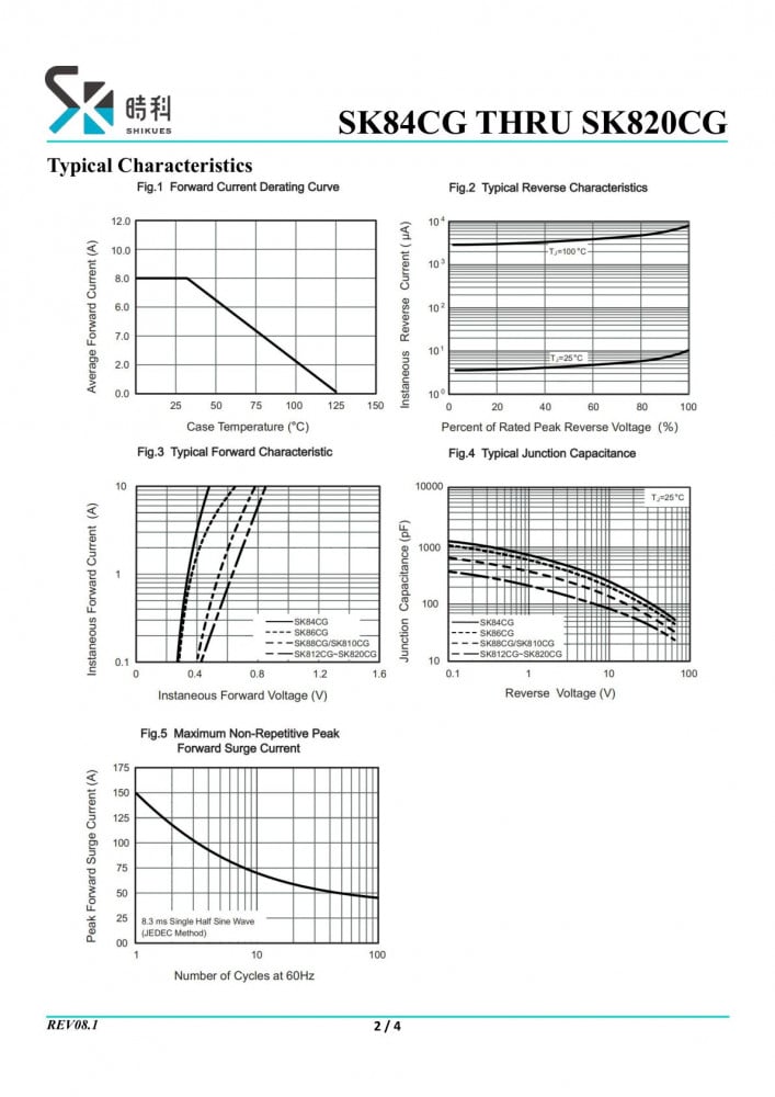 SK86CG datasheet page 2