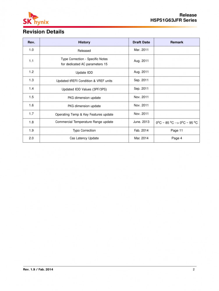 H5PS1G63JFR-S6C datasheet page 2