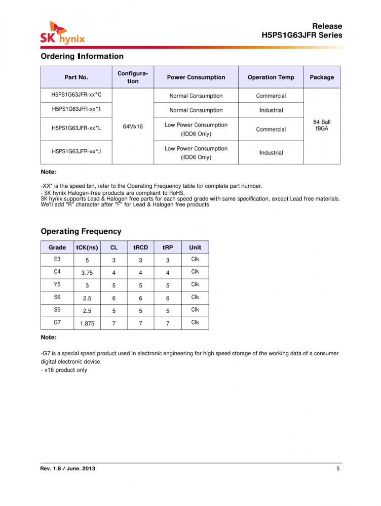 H5PS1G63JFR-S6C datasheet page 5