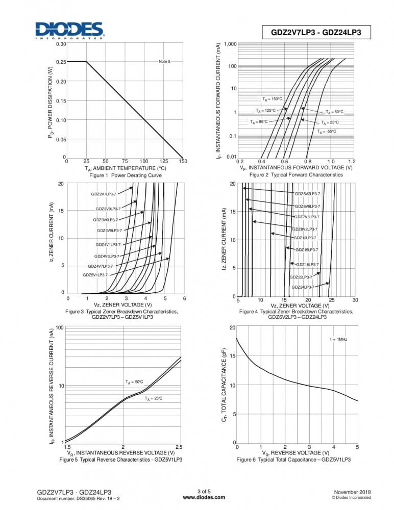 GDZ2V7LP3-7 datasheet page 3