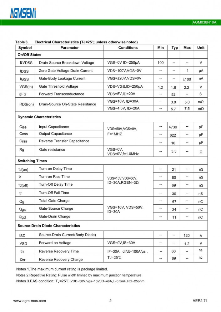AGM038N10A datasheet page 2