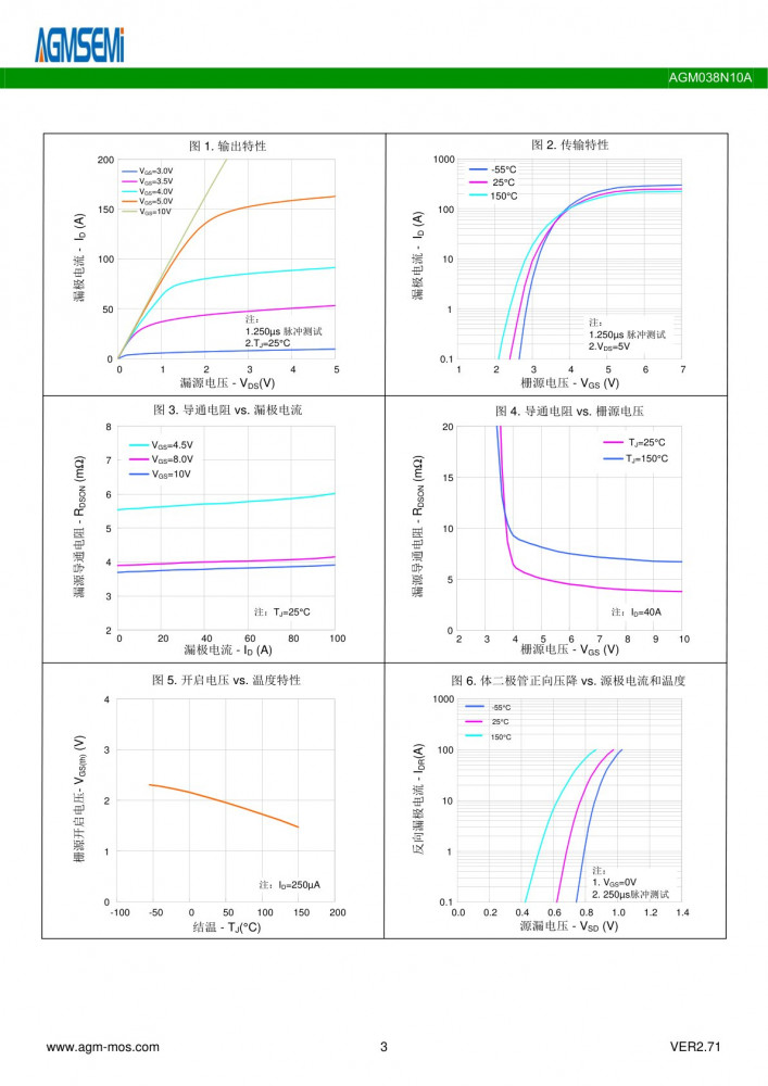 AGM038N10A datasheet page 3