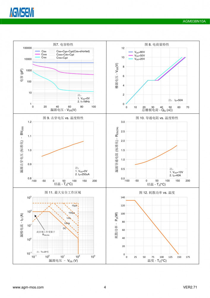 AGM038N10A datasheet page 4