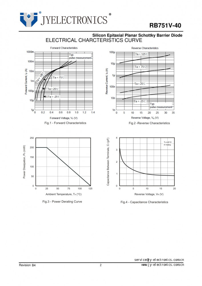RB751V-40X datasheet page 2