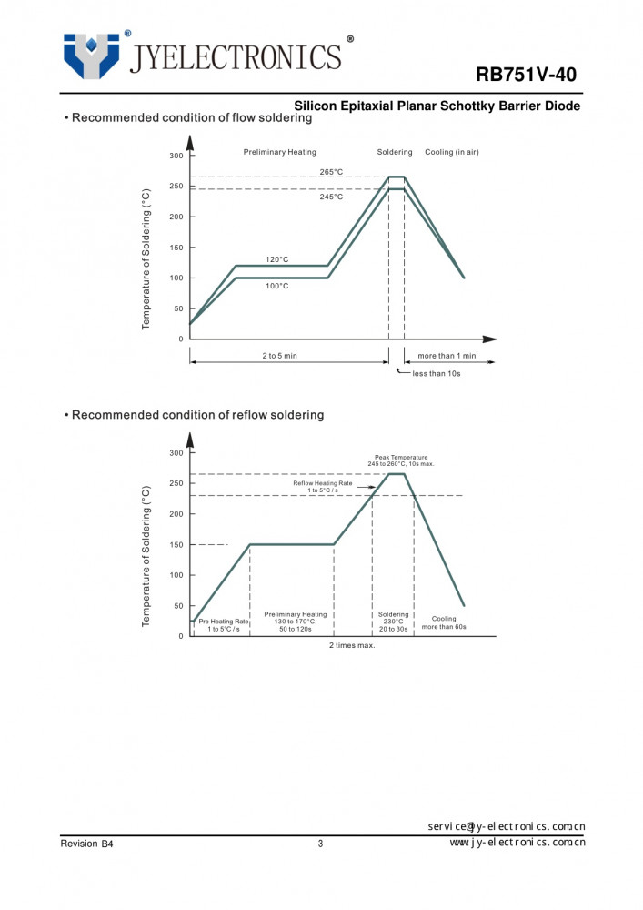 RB751V-40X datasheet page 3