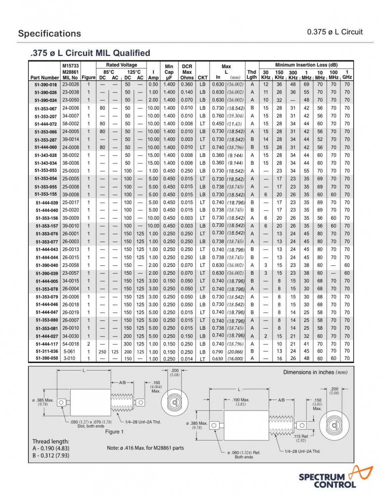 Spectrum Control hermetic EMI filter product documentation, page 2