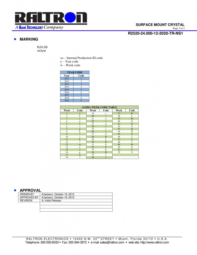 Raltron R2520 technical document page 3