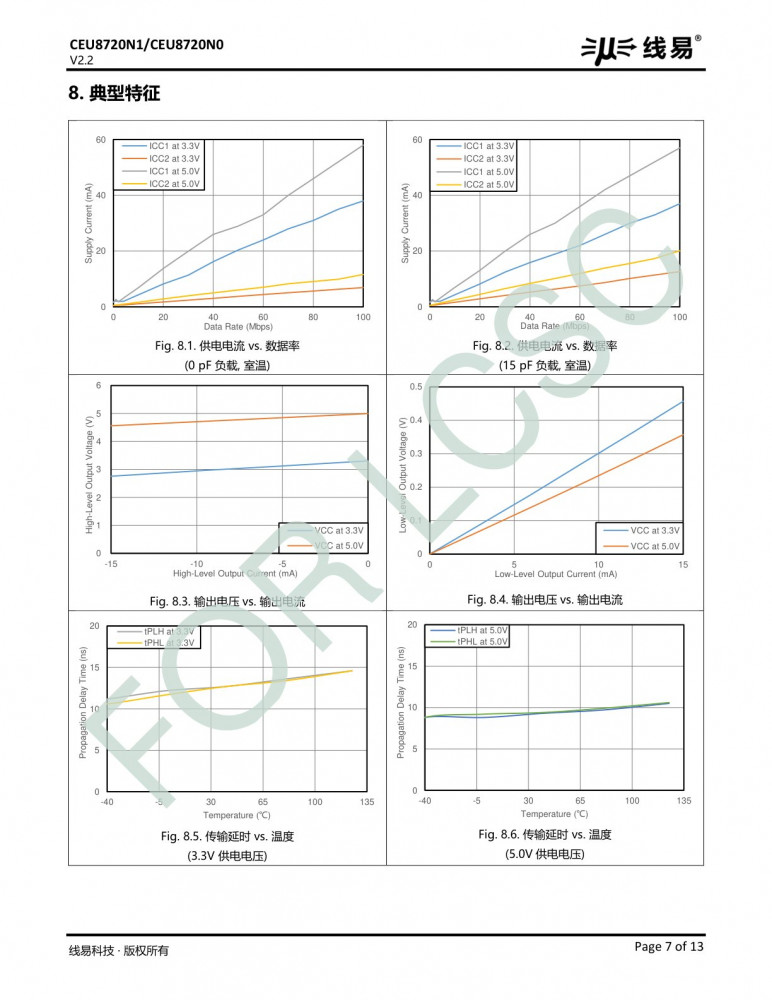 CEU8720N0 datasheet page 7
