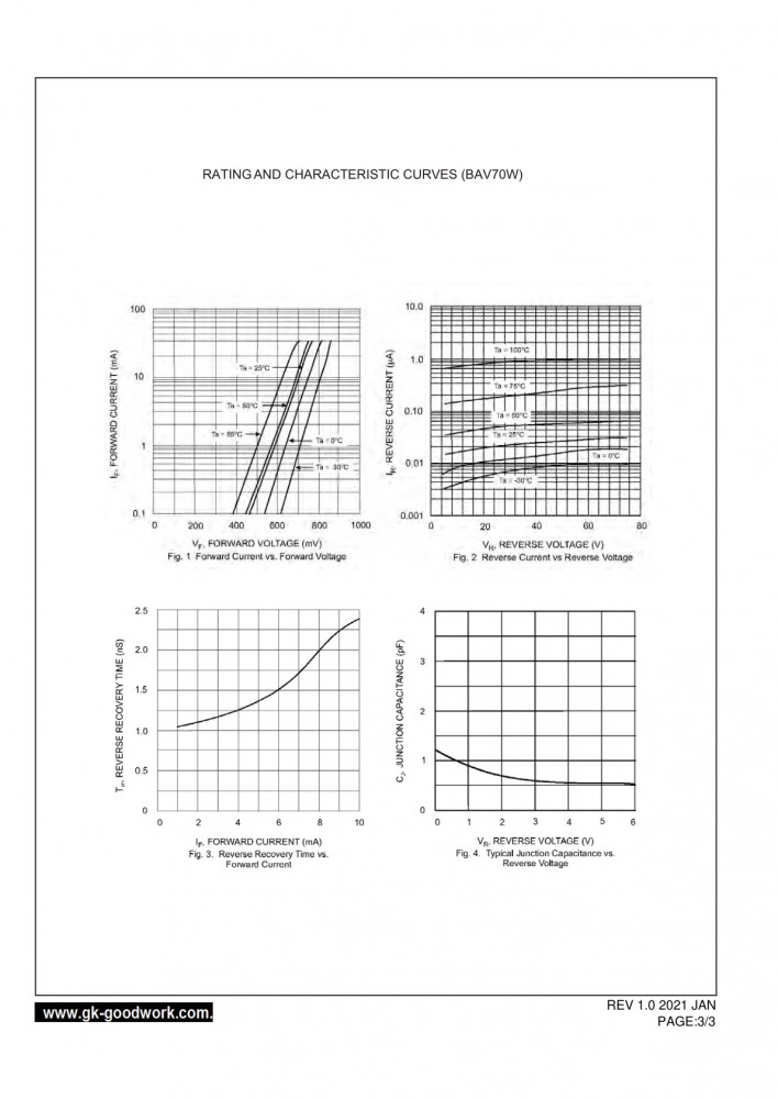 GOODWORK BAV70W technical document page 3
